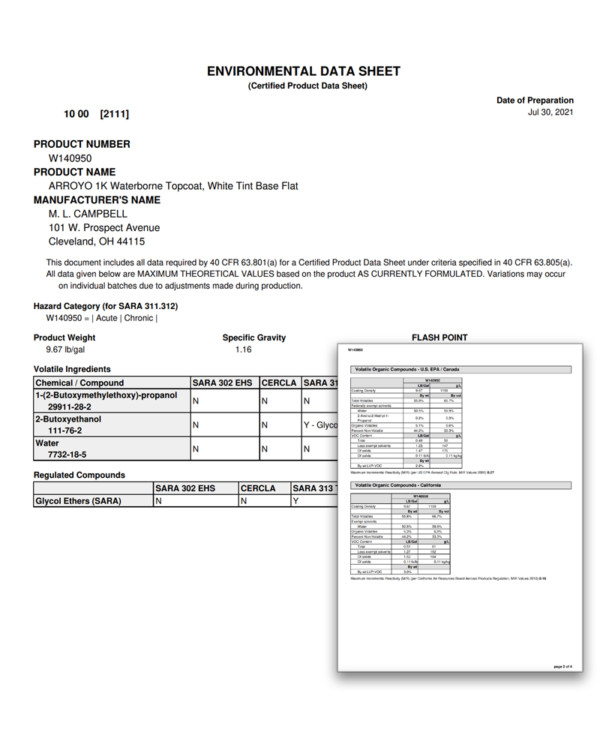 Environmental Data Sheet - M.L. Campbell
